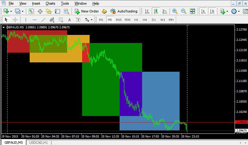 Indikator MT4 Open Market Session, Jam Trading Forex - Panduan Trading