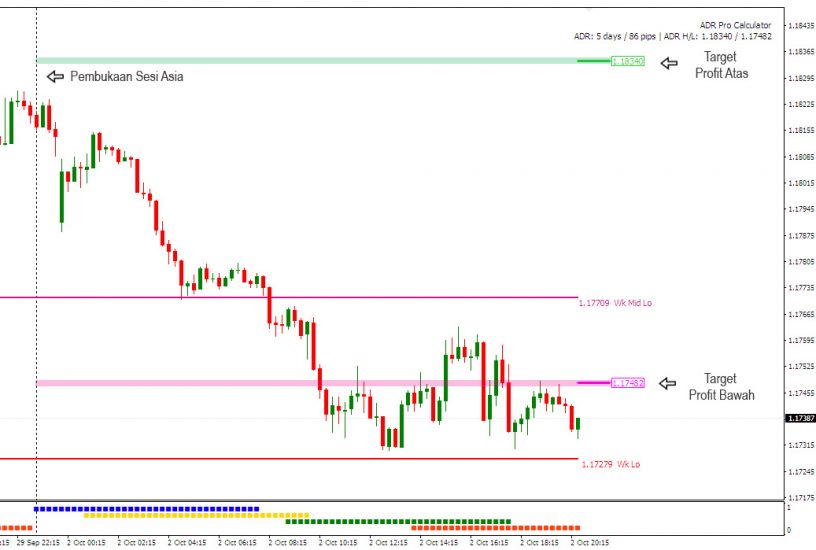 Cara Penggunaan Indicator Average Daily Range Pro Calculator