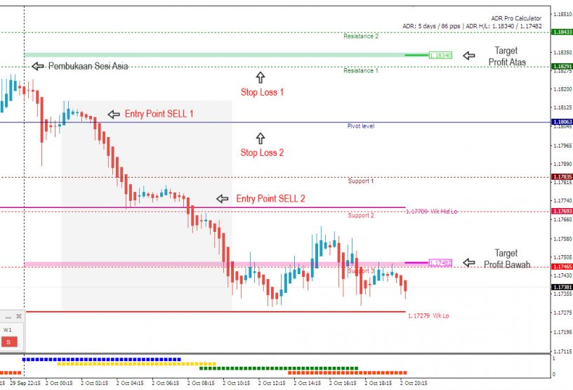 Cara Penggunaan Indicator Average Daily Range Pro Calculator