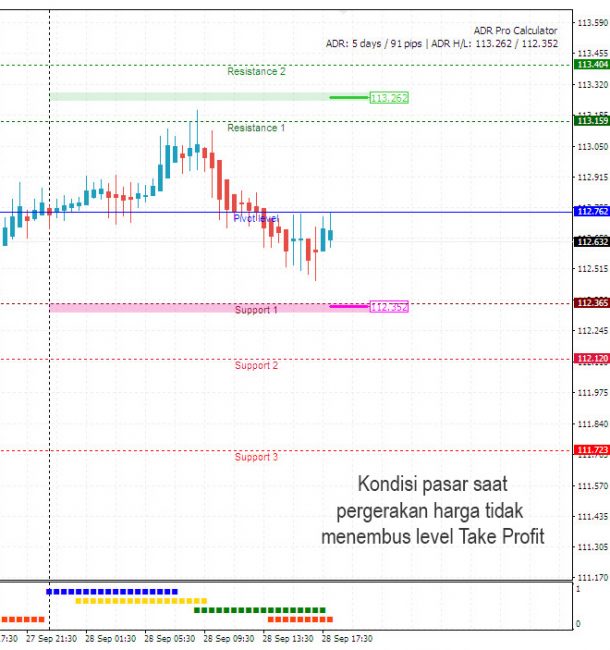 Cara Penggunaan Indicator Average Daily Range Pro Calculator